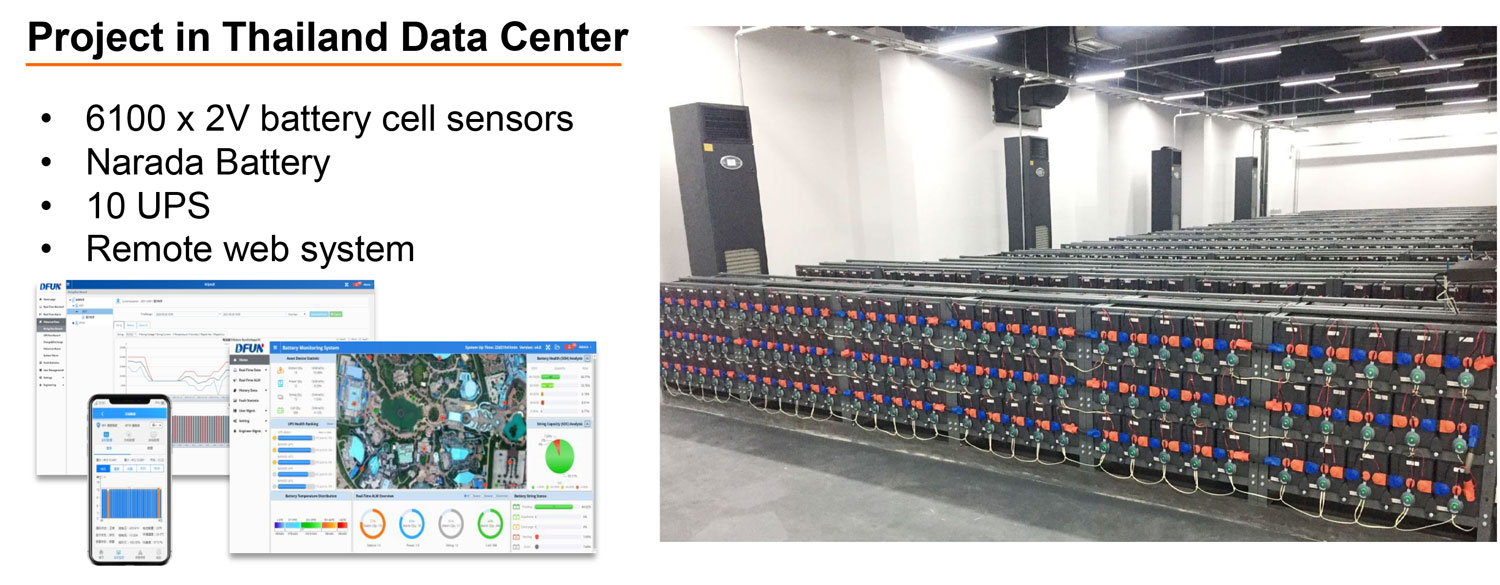 UPS & Data Center - DFUN TECH